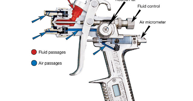 anbustanul.blogspot.com: Spray Gun