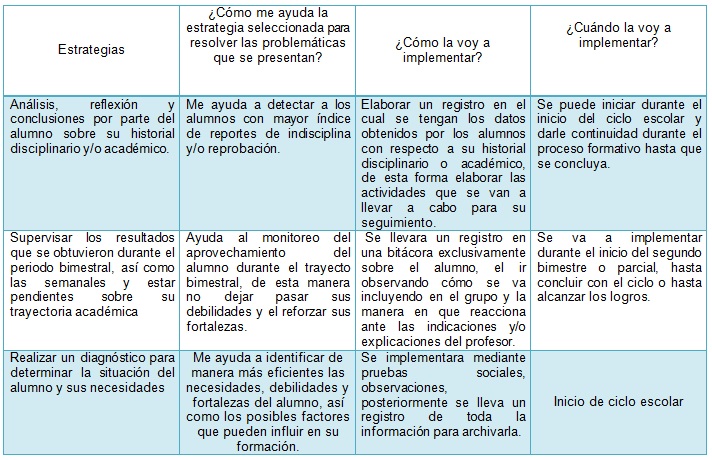 PLAN DE ACCIÓN TUTORIAL ~ Tutorías
