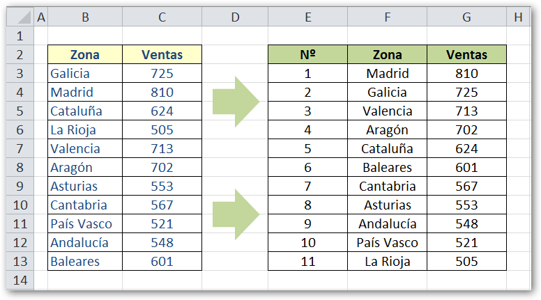 La Rebotica De Excel Ordenar Automáticamente Una Lista