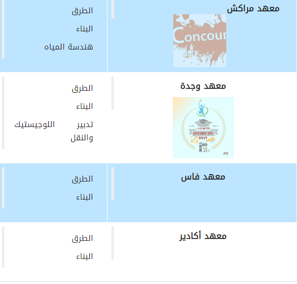 Concours sélection ISTP Oujda Marrakech Fès Agadir 2020 / 2021 ...