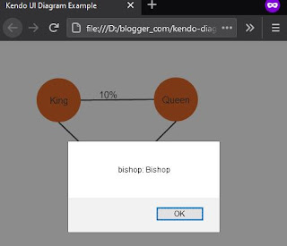 Code Samples: Quick Links