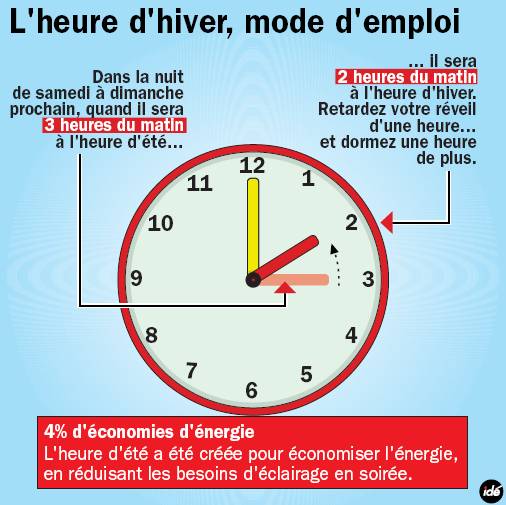 BLOG DE FRANCÉS DE LA E.S.O. (A1): Aujourd'hui on recule une heure!