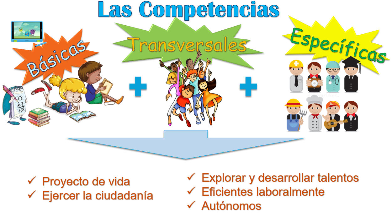 Esquemas, diagramas, gráficos y mapas conceptuales.