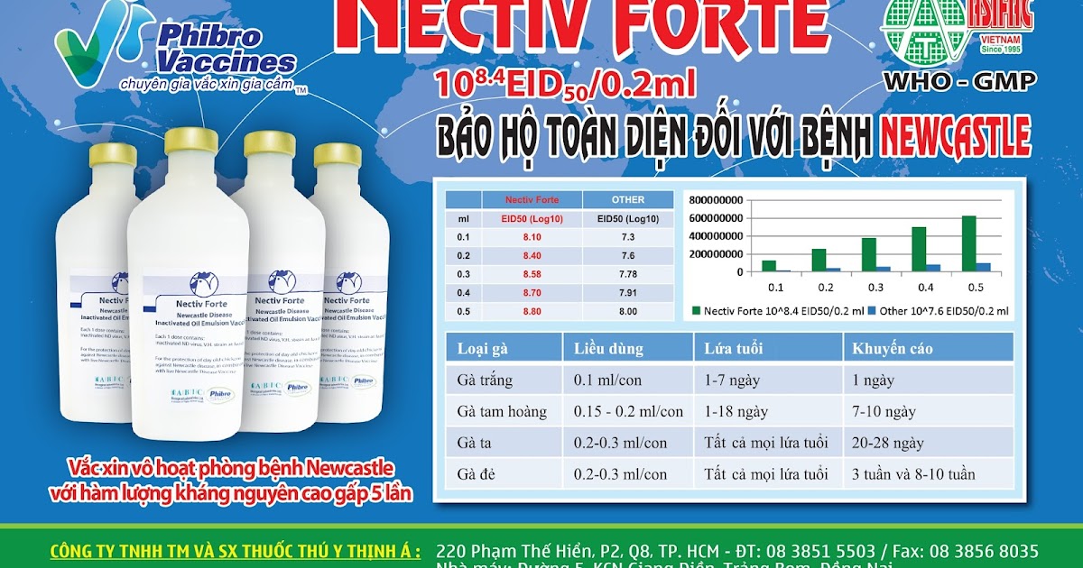NECTIV FORTE - Vaccine chết phòng bệnh Newcastle - THỊNH Á (ASIFAC)