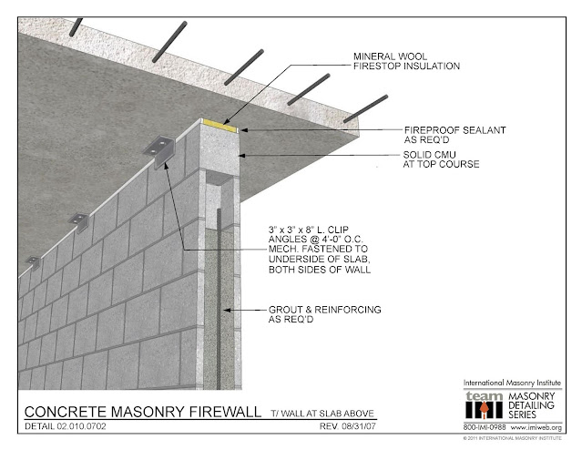 Fire Separation Walls For Buildings -Firewalls