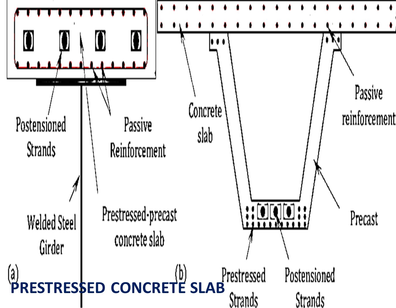 Different types of slabs in construction | Its uses | Pros & Cons ...