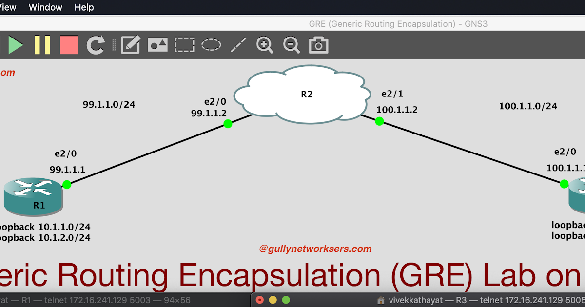 HackingDNA: Generic Routing Encapsulation (GRE) Lab on GNS3