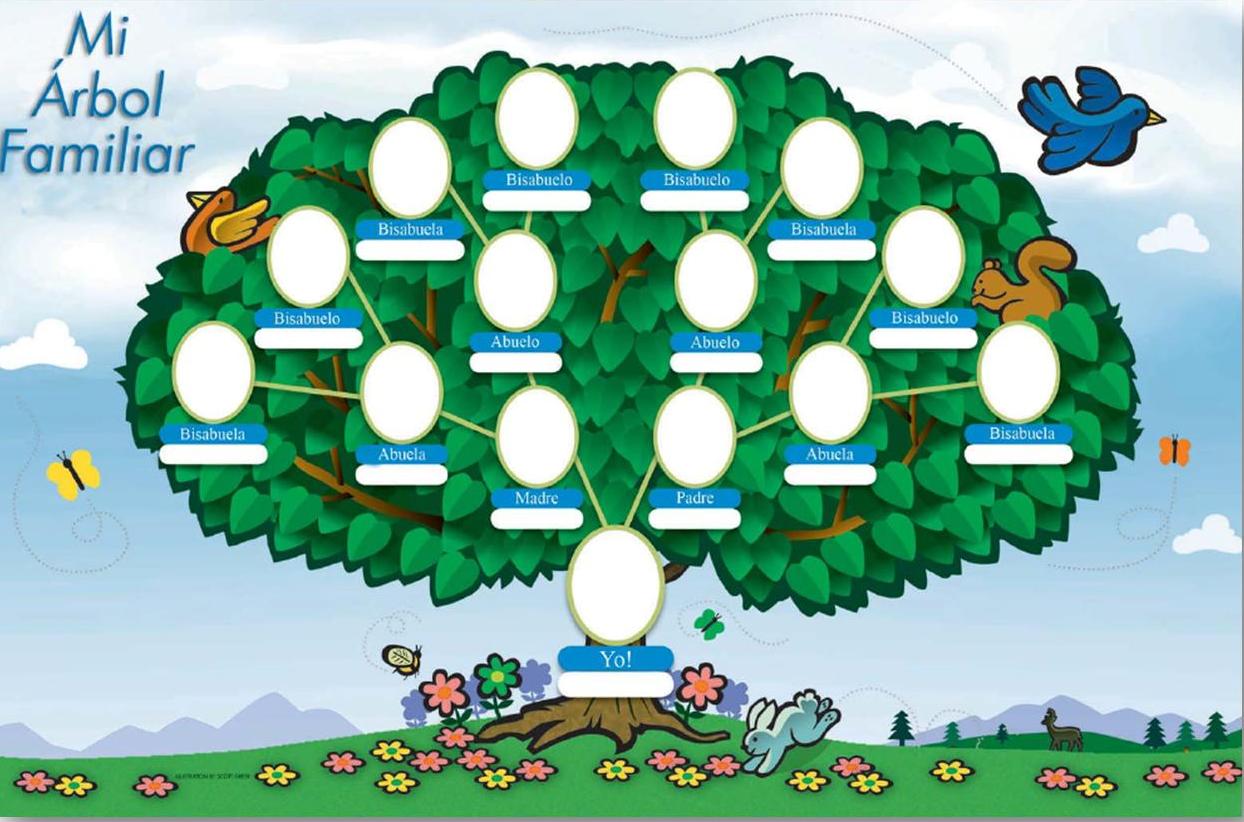 RECURSOS TIC PARA EDUCACIÓN INFANTIL: Mi Árbol Familiar
