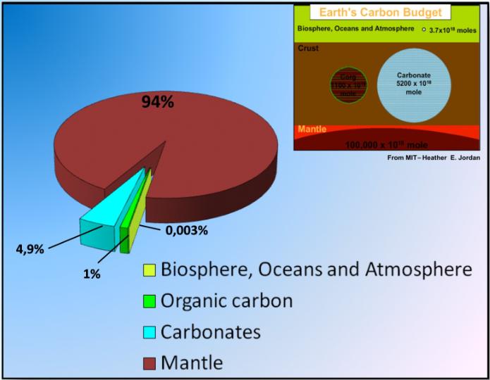 Abiotic Oil - Abiogenic Petroleum Origin: Origem Inorgânica do Petróleo