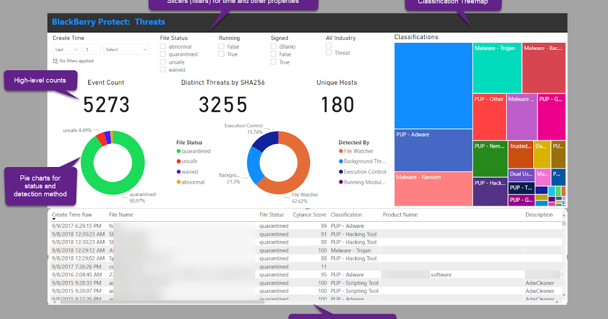 SecuritySynapse: Fun with Microsoft Power BI - Part I - Intro
