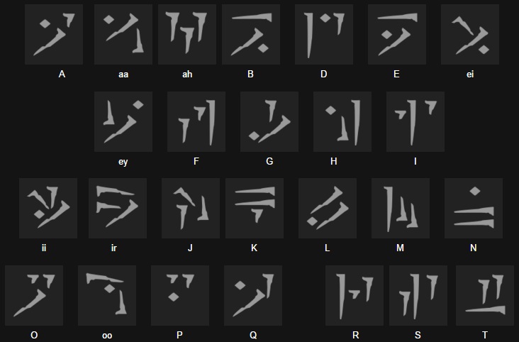 Aak Do Dovah (Guia Del Idioma Dragón): ALFABETO DOVAH