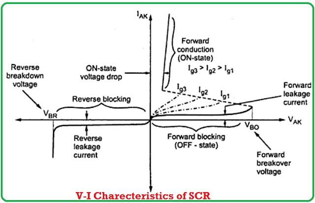 What is SCR-Silicon Controlled Rectifier ? - Engineering Talk ...