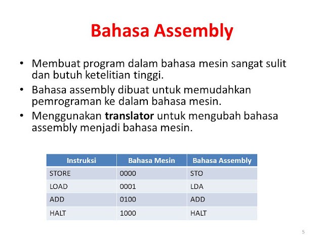 Pengertian Singkat Bahasa Mesin;ASSEMBLER - KreasiKu