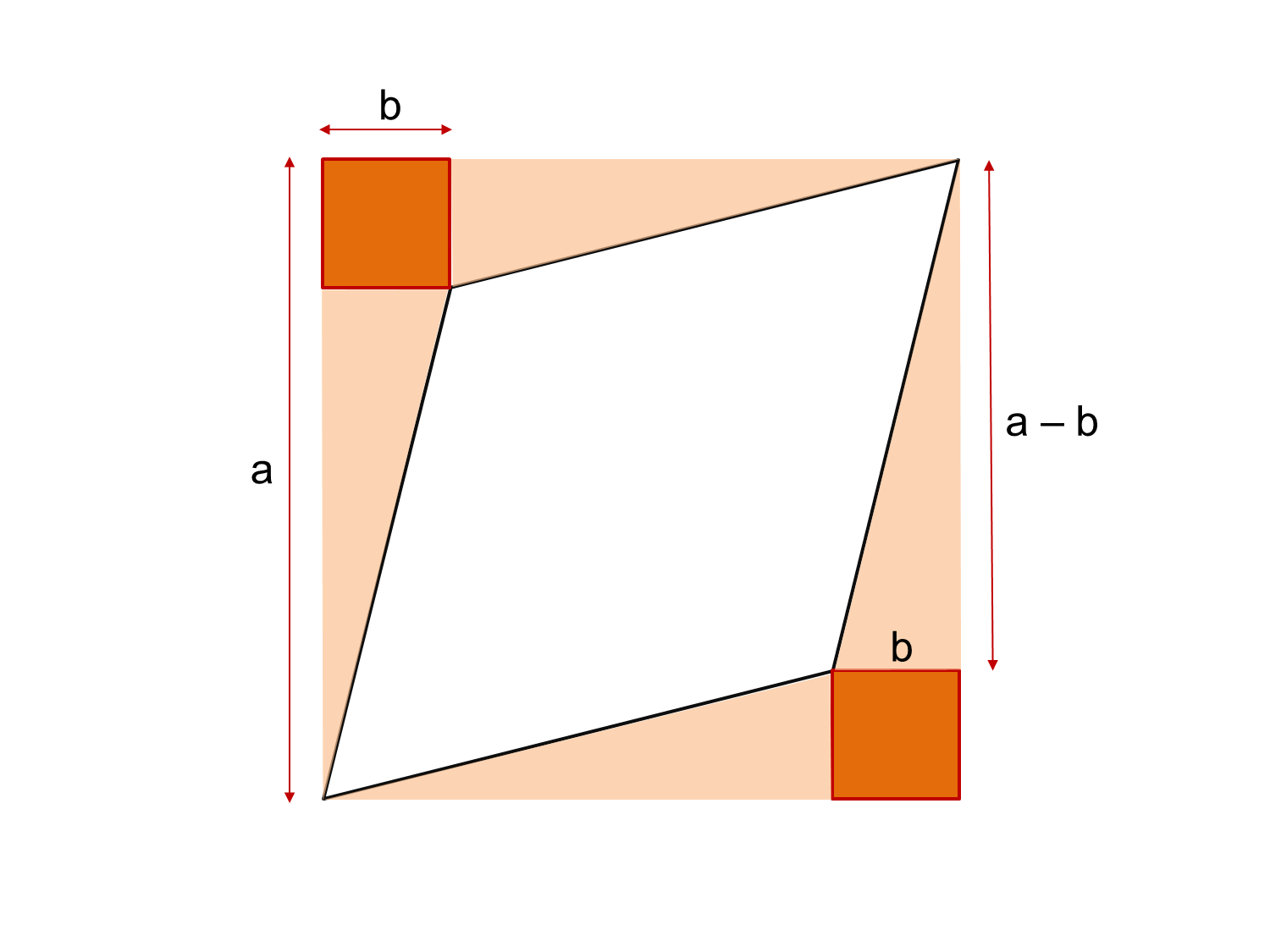 MEDIAN Don Steward mathematics teaching: rhombus area
