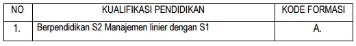 Lowongan Kerja Dosen Tetap dan Tenaga Kependidikan Universitas ... Lowongan Kerja Dosen Tetap dan Tenaga Kependidikan Universitas ...