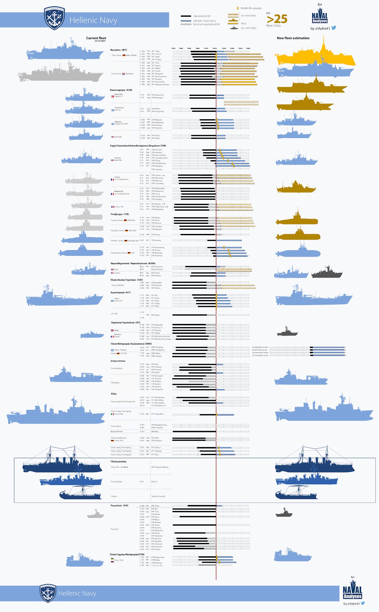 Naval Analyses: 2021