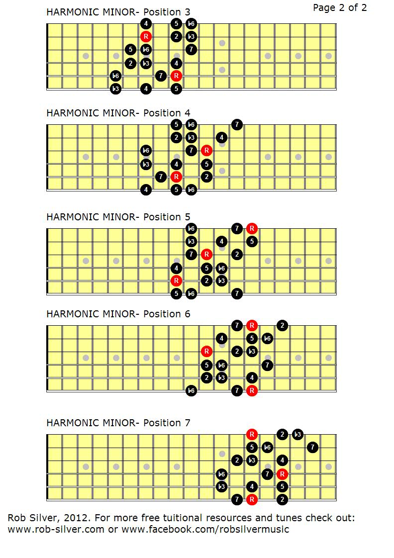 ROB SILVER: Harmonic and Melodic Minor Scales, A couple of short ...