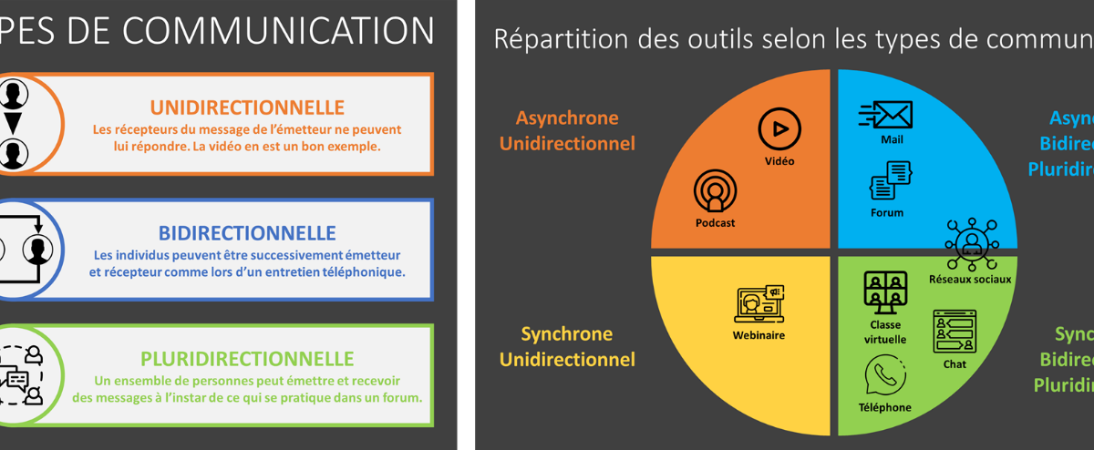 Blog de t@d: Outils de communication au service du tutorat à distance