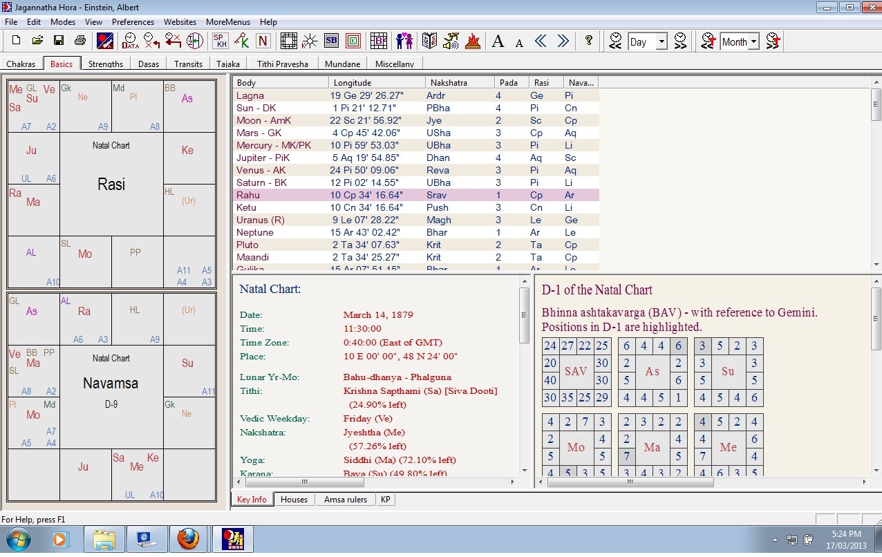 HORA SARVAM: Albert Einstein's Horoscope - Some Observations