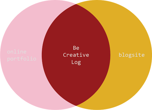 Creative Log