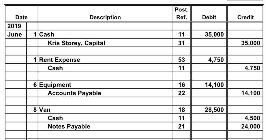 Accounting Questions and Answers: PR 2-3A Journal entries and trial balance