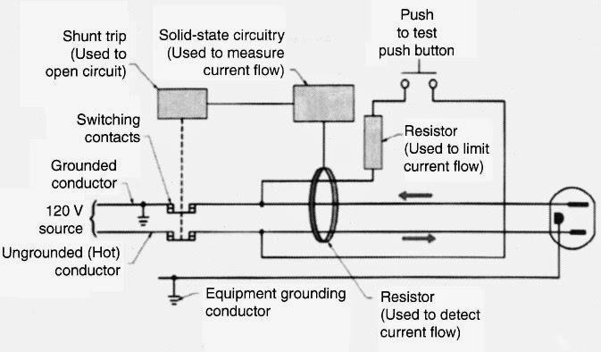 THE USE OF GROUND FAULT CURRENT INTERRUPTER (GFCI) IN SAFE ELECTRICAL ...