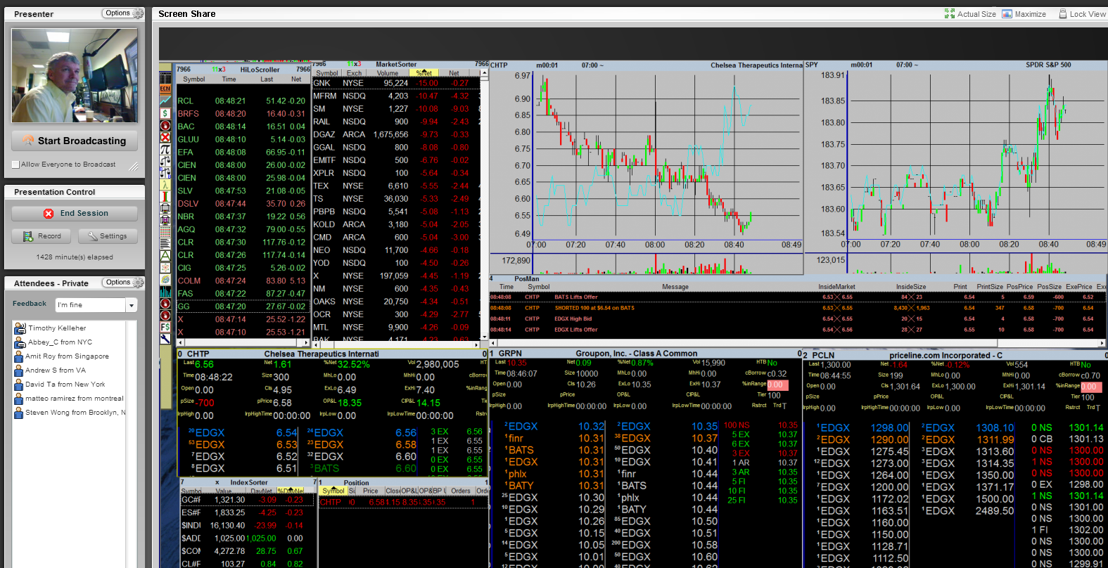 Timothy Kelleher Corp: TimKCorp's Online Trading Room Timothy Kelleher Corp: TimKCorp's Online Trading Room