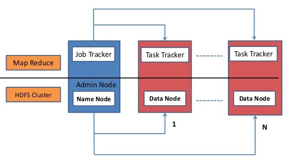 Hadoop.1 Hadoop 스택 개요 | Digital Dynamics