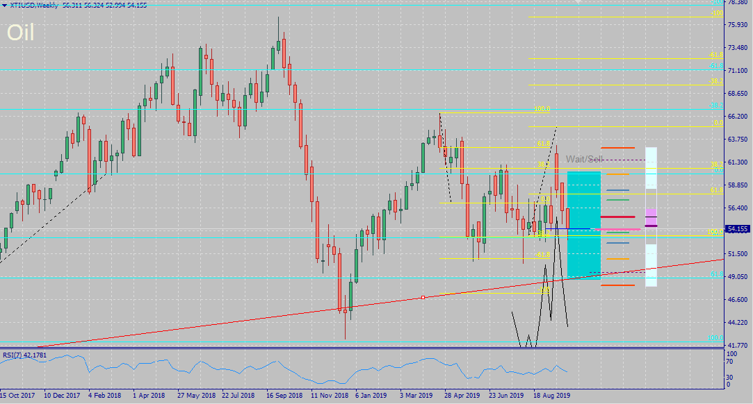 FX Seasonality Forecast for October 2019 | Shut Up and Trade