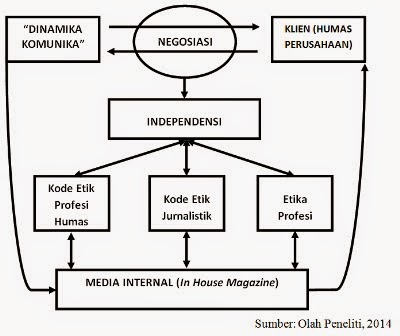 Inspirasi Komunikasi: Pengelolaan Media Internal Perusahaan oleh Konsultan