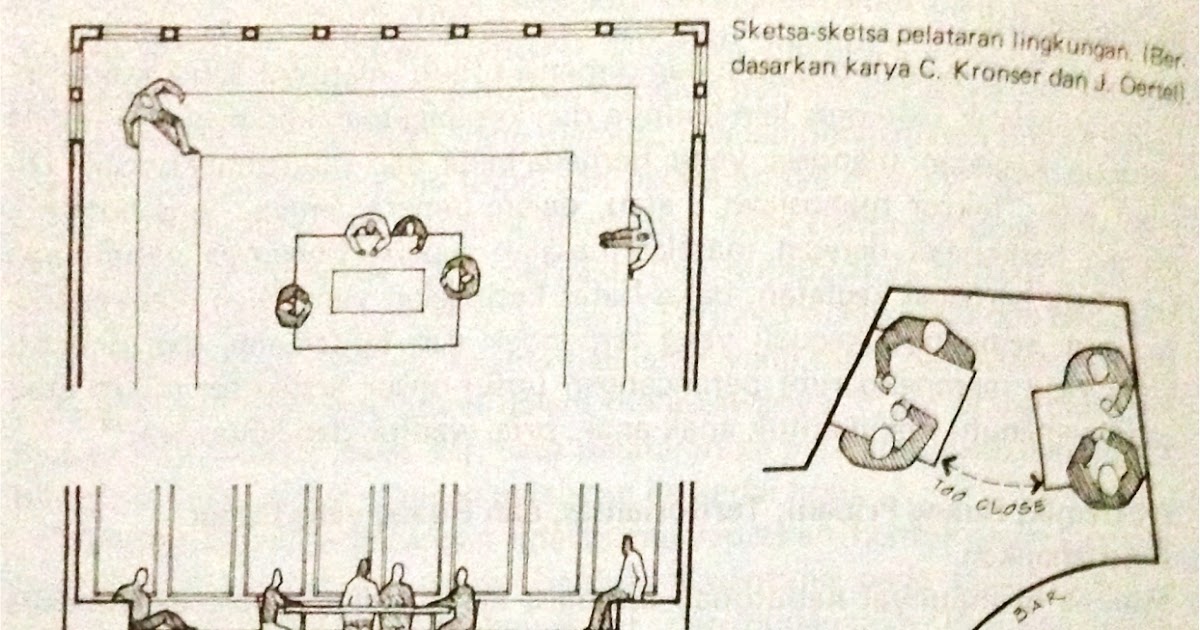 Belajar Arsitektur: PROKSEMIK, RUANG PRIBADI, TERITORIALITAS, DAN RUANG ...
