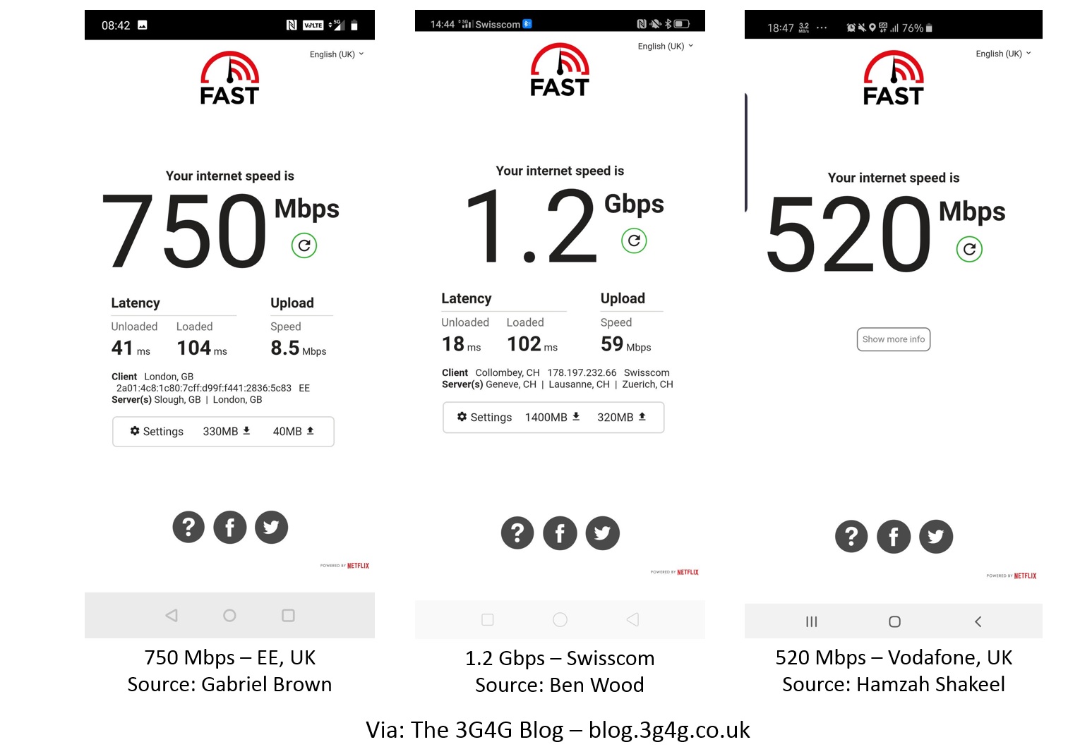  Lte