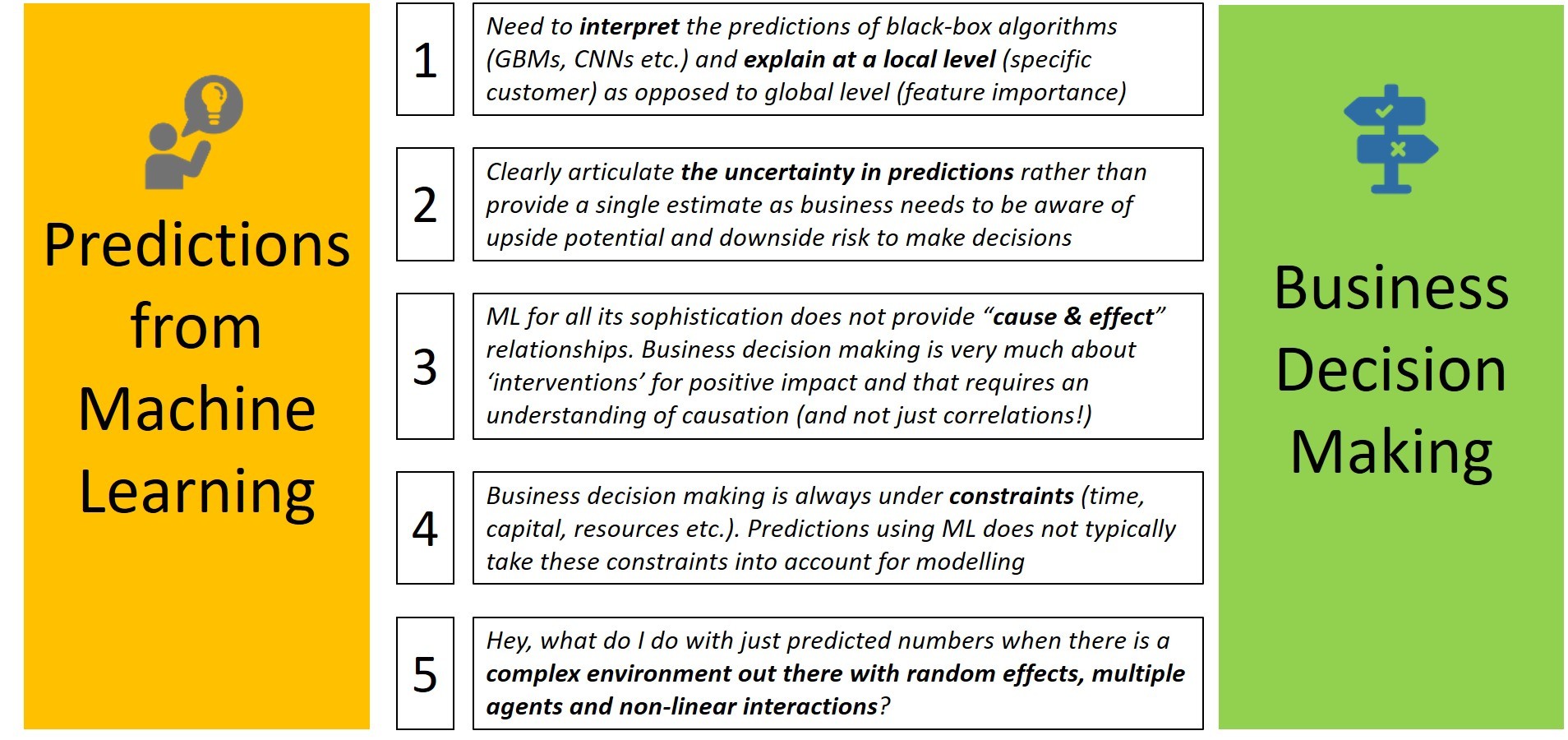 Crossing The Chasm - Machine Learning Predictions to Business Decisions