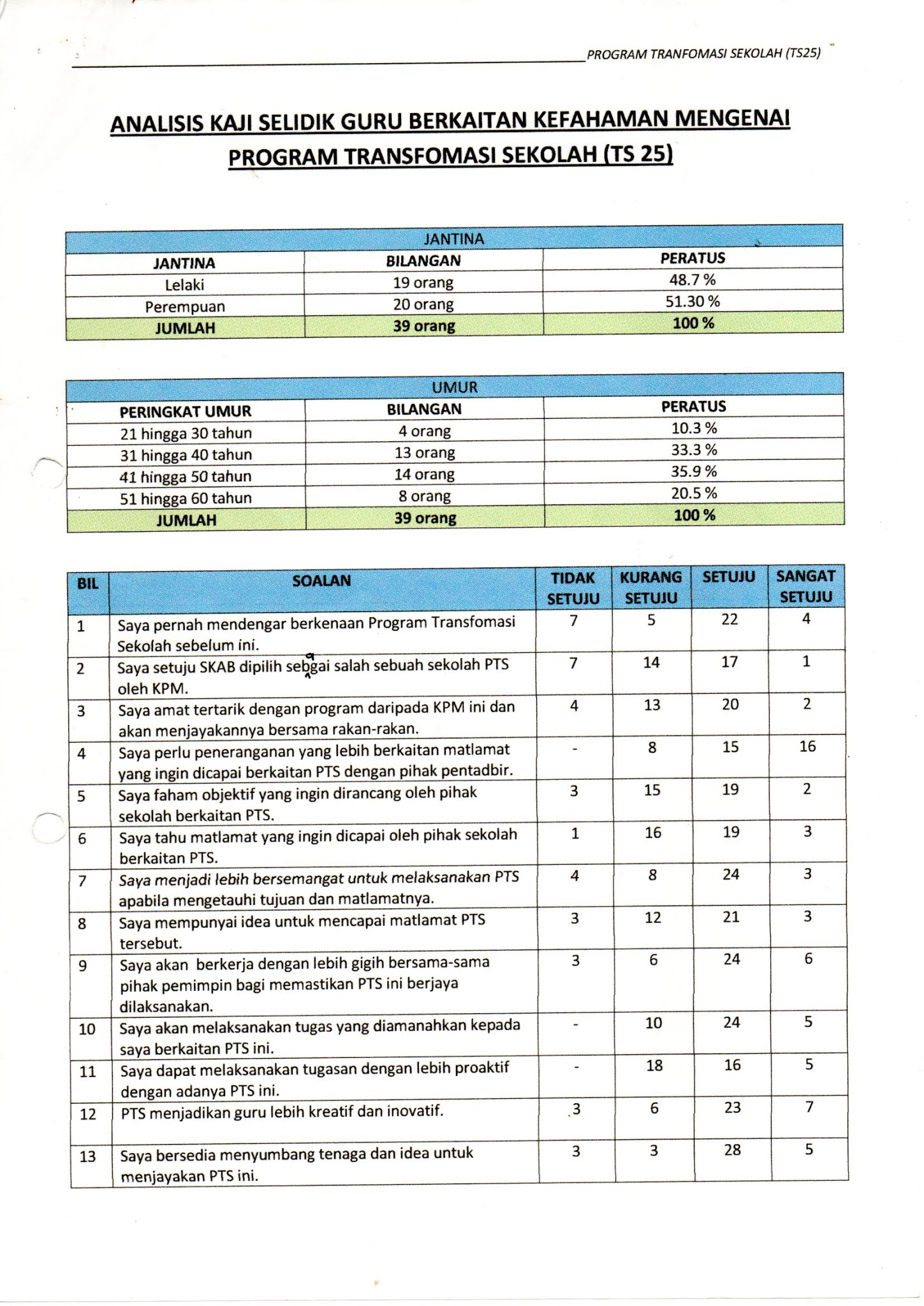 Kefahaman Transformasi Sekolah 2025 (TS25) ~ Sekolah Kebangsaan Ayer Baloi