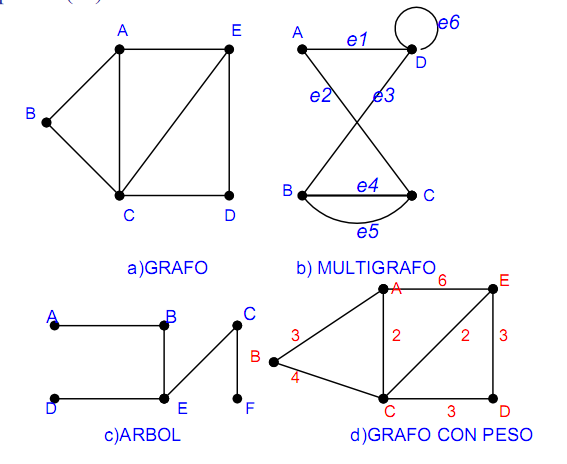 GRAFOS: ************MULTIGRAFO***********