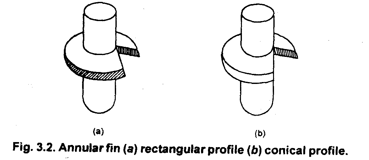 MyBasicConcepts : purpose of a Fin