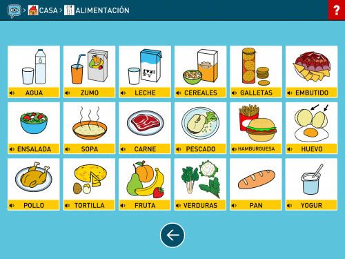Abordaje del TEA en la escuela: pictogramas varios temas