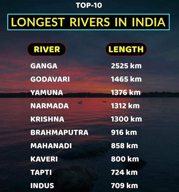 TOP 10 Longest Rivers In India top-10-longest-rivers-in-india