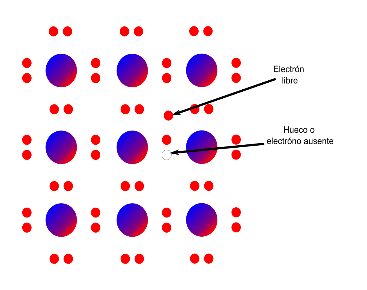 Curso de electrónica básica #2.07 - Teoría de semiconductores ...