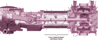 What is Reciprocating Compressor? Components of Reciprocating Compressor