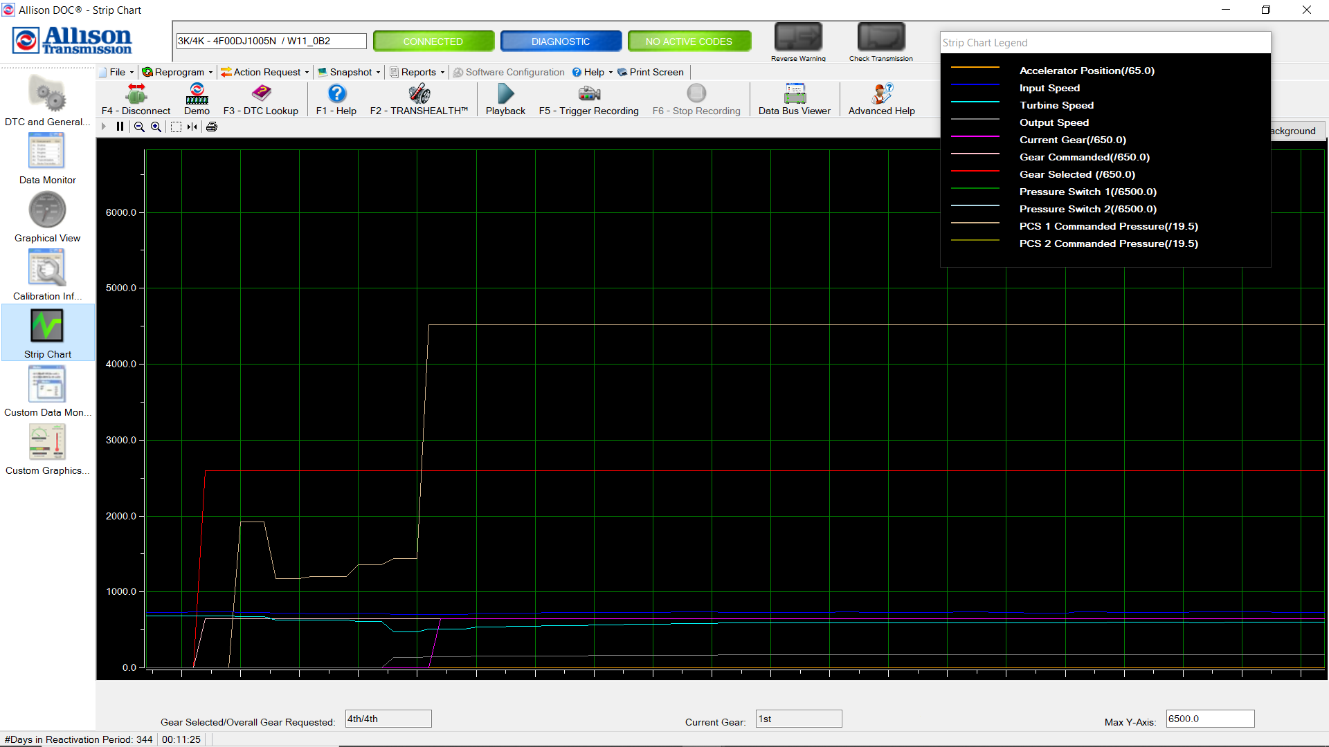 Strip Chart on ALLISON DOC Software (ALLISON Transmission) - Blog.Teknisi