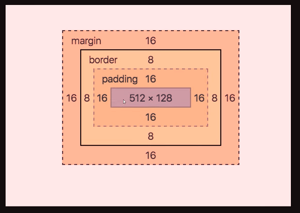 CSS Box Model, Margin and Padding Free web designing Course Tutorials #21