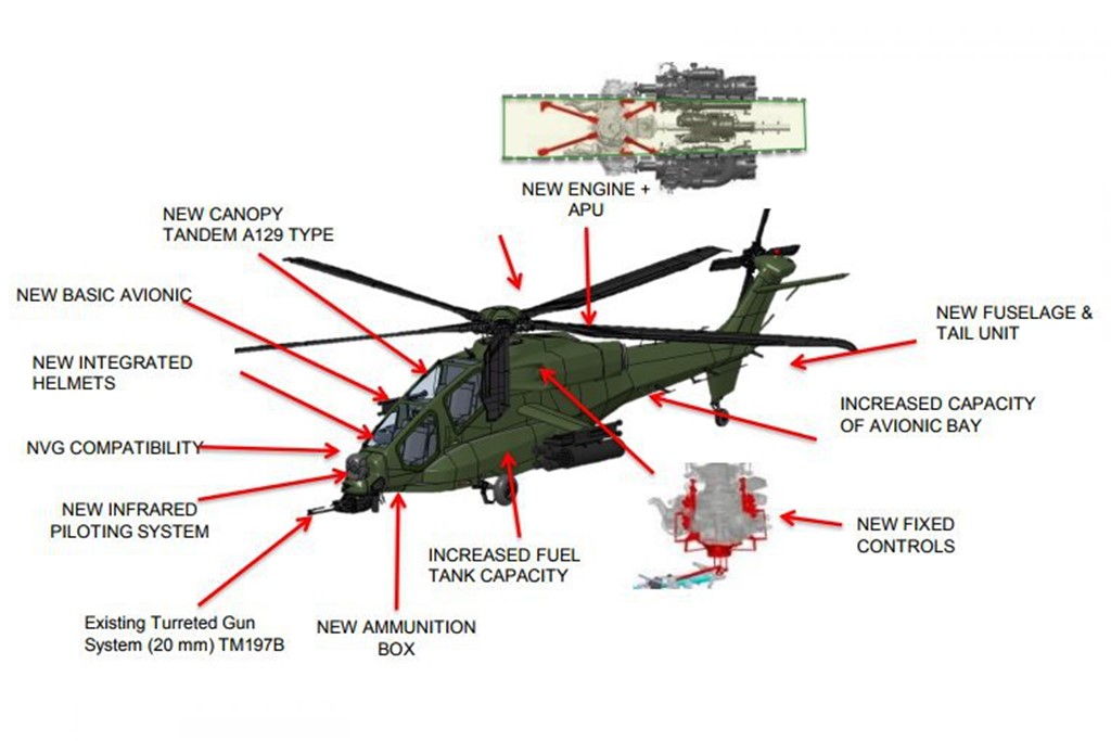 AH-249A, THE NEXT ITALIAN ARMY COMBAT HELICOPTER - Blog Before Flight ...