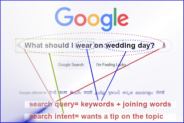 How search engine works