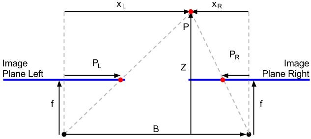 What the Pixel?: Getting back to science...