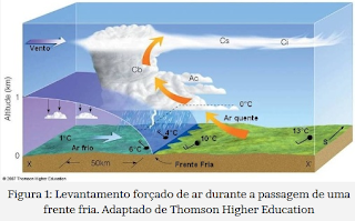 tímpanos geográficos: Questão 54 (UFRGS/2012)
