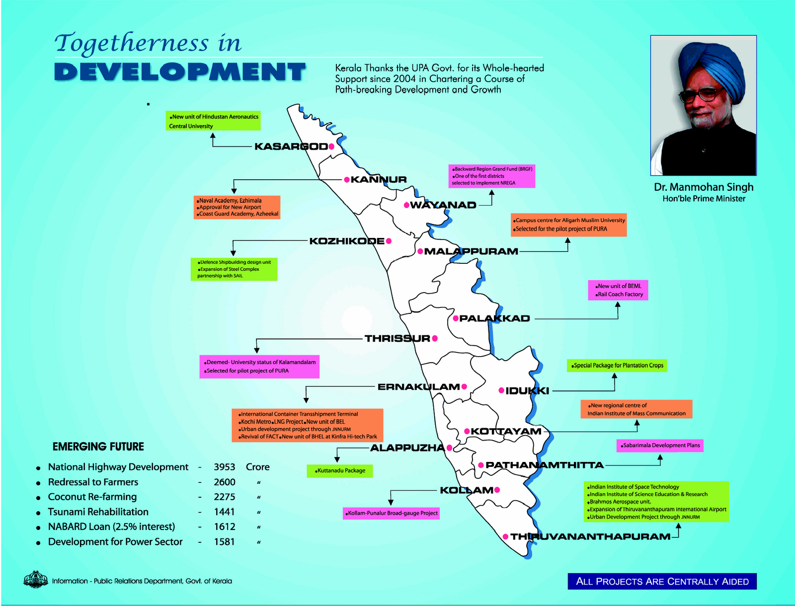 Twenty22-India on the move: Emerging Kerala opens today
