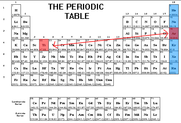 NEW PERIODIC TABLE WITH SHORTHAND NOTATION - Periodic