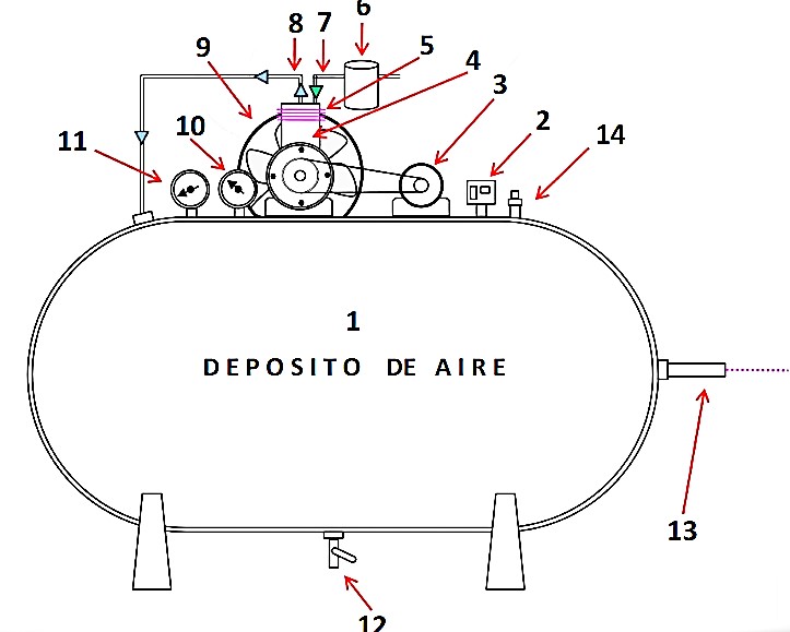 8. TRATAMIENTO DEL AIRE COMPRIMIDO