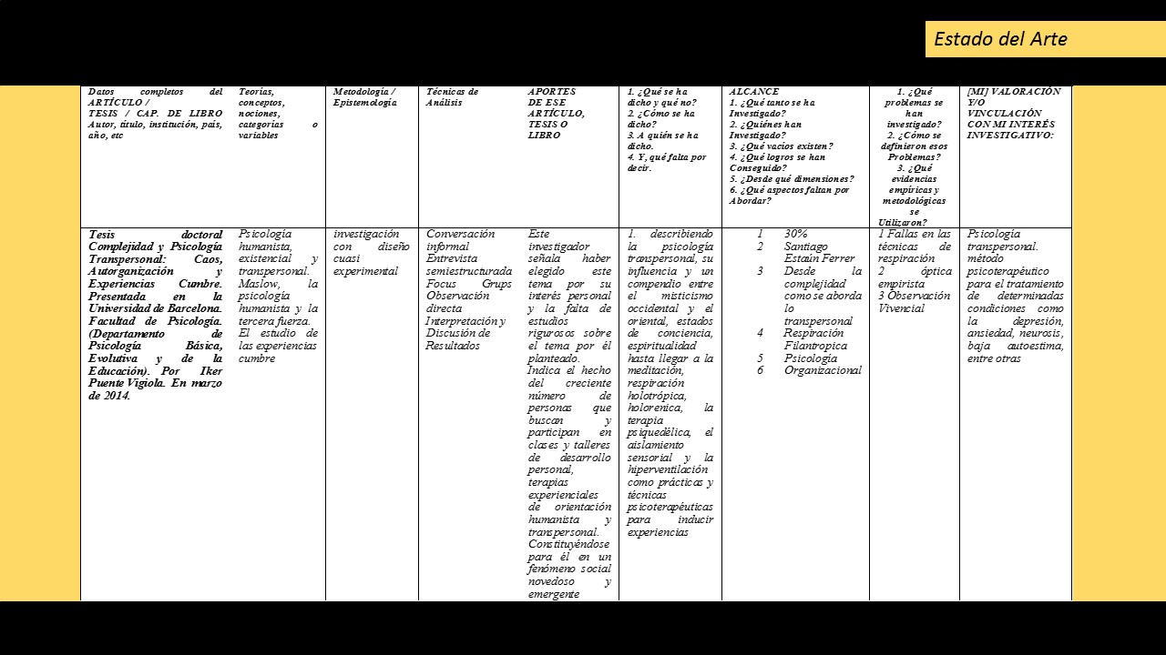 Ruta Académica GESI